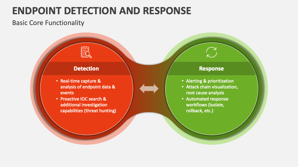 Endpoint Detection Response Guide A Practical Overview | LockItSoft Endpoint Detection Response Guide A Practical Overview | LockItSoft